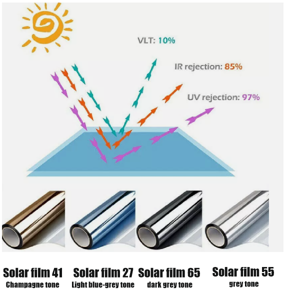 Solar Film What Is Window Film? Your Comprehensive Guide Earthwise